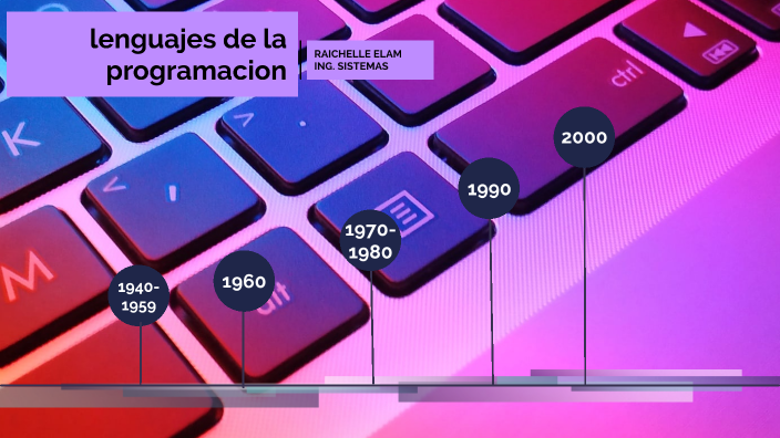 lenguajes de la programacion by RAICHELLE ZHARICK ELAM GONZALEZ on Prezi