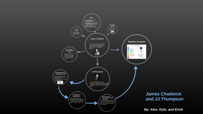 James Chadwick and JJ Thompson by Alex Estrada on Prezi