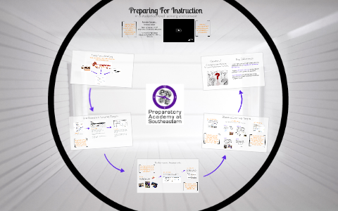 iNACOL Presentation: Blend My Teaching by Rebecca Labov