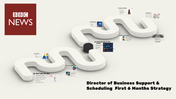 Start with 'The Why' by Paula Stringer on Prezi