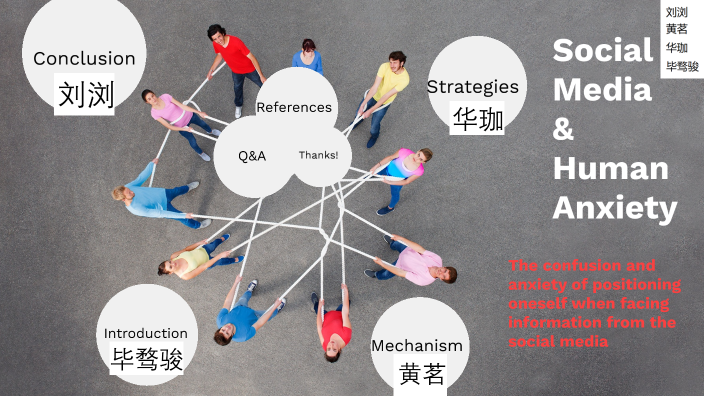 The confusion and anxiety of positioning oneself when facing ...