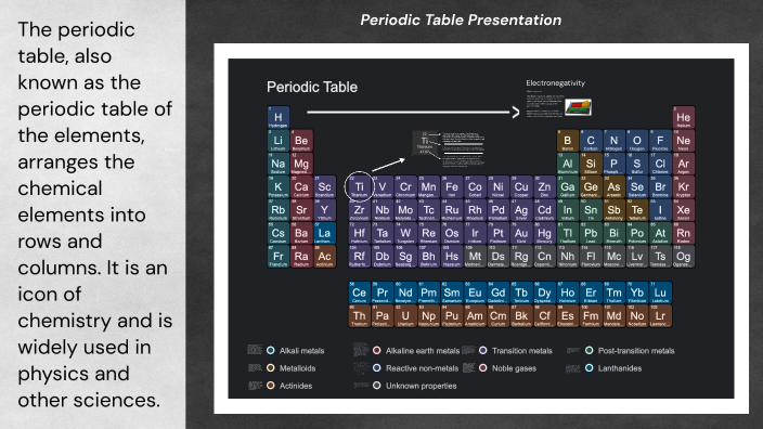 Periodic Table Presentation | Ignacio & Fausto by Ignacio Alfaro ...
