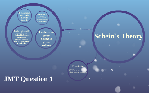 Schein`s Theory by Daniel Lango on Prezi
