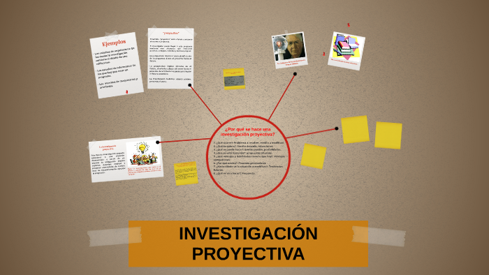 INVESTIGACIÓN PROYECTIVA by Ana María Gaviria on Prezi