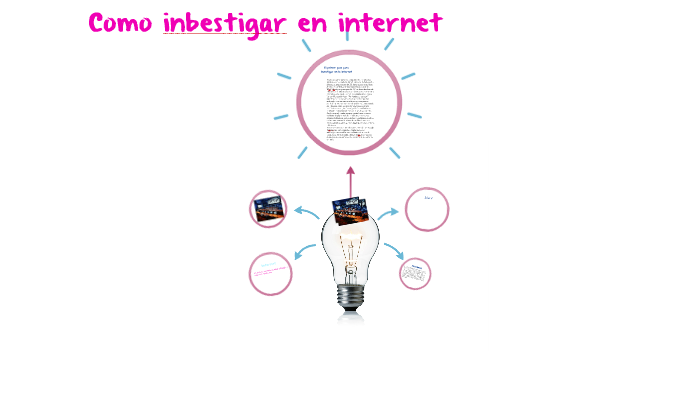 Como inbestigar en internet by Jennifer Lizano Navarro on Prezi