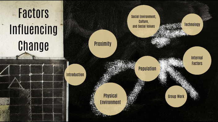 Factors Influencing Change by Connor Rutledge on Prezi