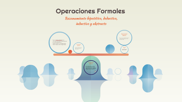 Operaciones Formales by