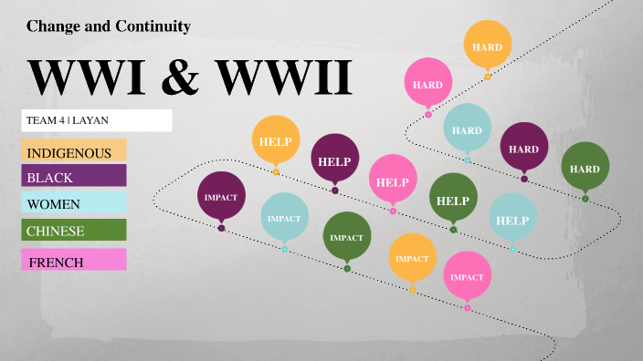 change in continuity WWI vs WWII by john doe on Prezi
