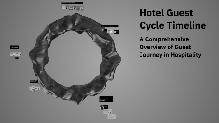 Hotel Guest Cycle Timeline by Casey Yang on Prezi