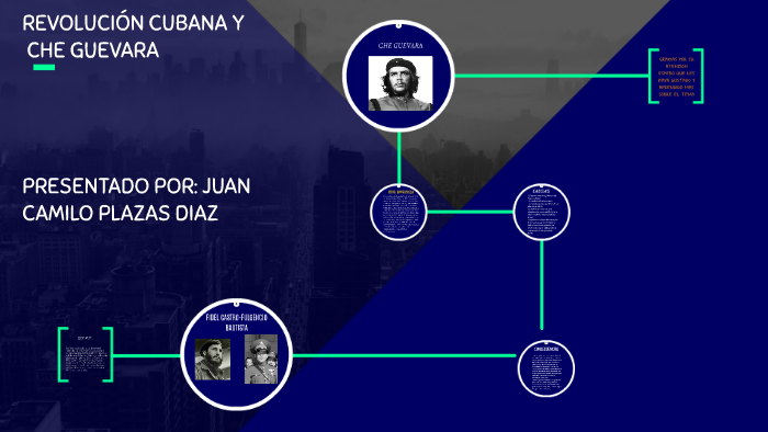REVOLUCION CUBANA Y CHEQUE VARA by Harold Espejo on Prezi