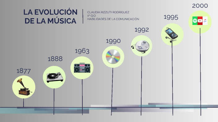 EVOLUCIÓN DE LA MÚSICA by Claudia Rizzuti on Prezi