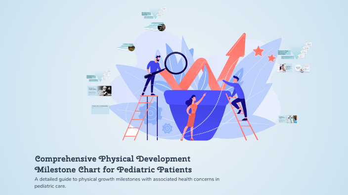 Comprehensive Physical Development Milestone Chart for Pediatric ...