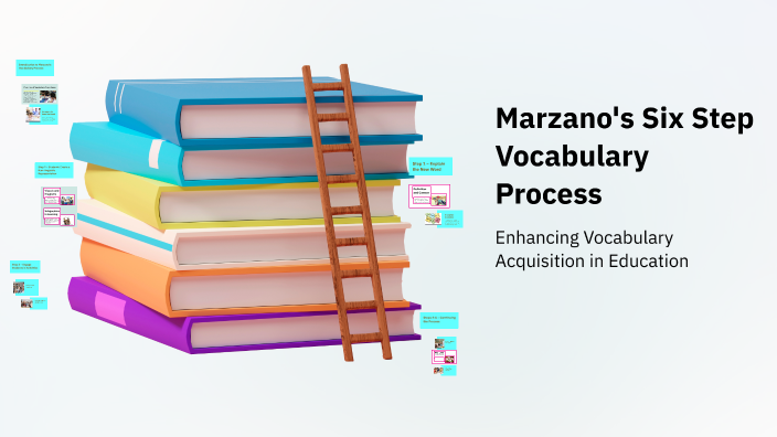 Marzano's Six Step Vocabulary Process by kathleen fleck on Prezi