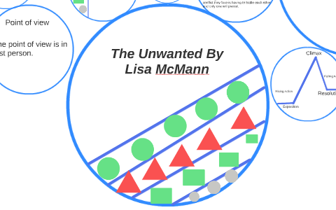 The Unwanted By Lisa Mcmann by Austin Hamilton on Prezi