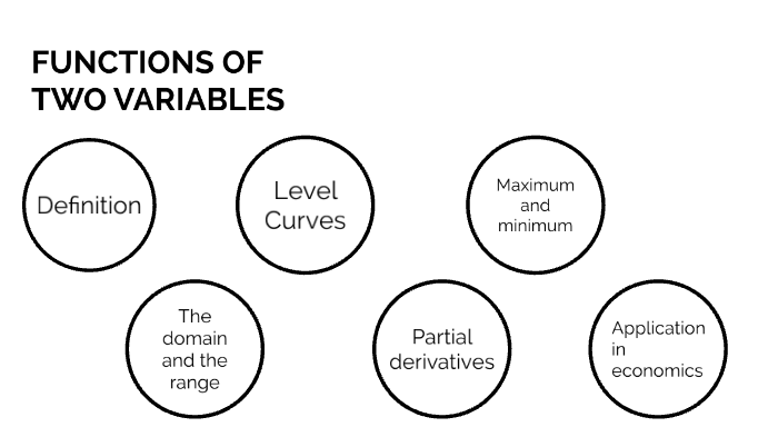 FUNCTIONS OF TWO VARIABLES by giorgio tognoli on Prezi