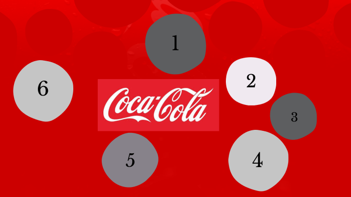 The Story of Coca Cola by Ana guerreiro on Prezi