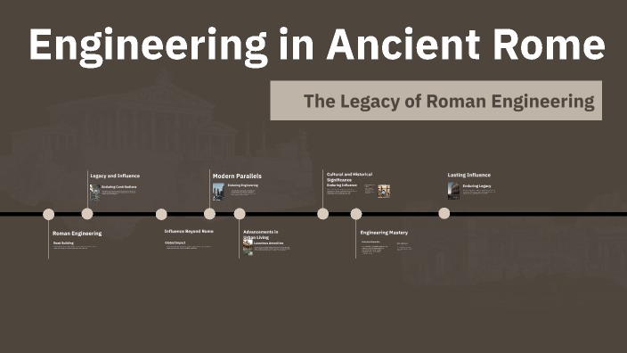 Engineering in Ancient Rome by Jacob Khoshkbariie on Prezi