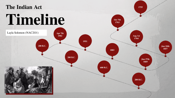 Indian Act Timeline by Layastro on Prezi