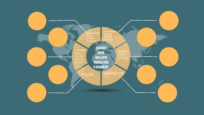FOOBO by Nomozxonov Nurmuhammad on Prezi