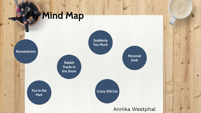 Personal Mind Map by Annika Westphal on Prezi