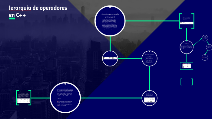 Jerarquia de operadores by José Maria Camacho on Prezi