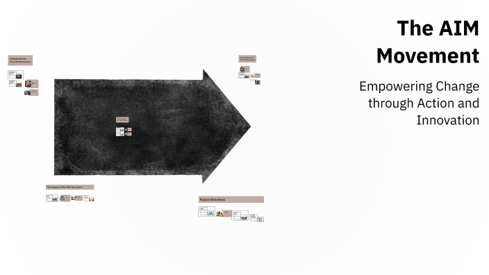 The AIM Movement by Shruti Shivakumar on Prezi