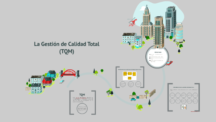 Gestión de la Calidad Total (TQM Total Quality Management by David ...