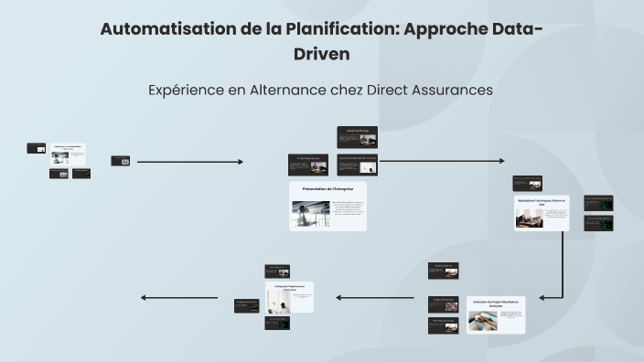 Automatisation de la planification avec approche data-driven by Toulession Mohamed Hassan ...
