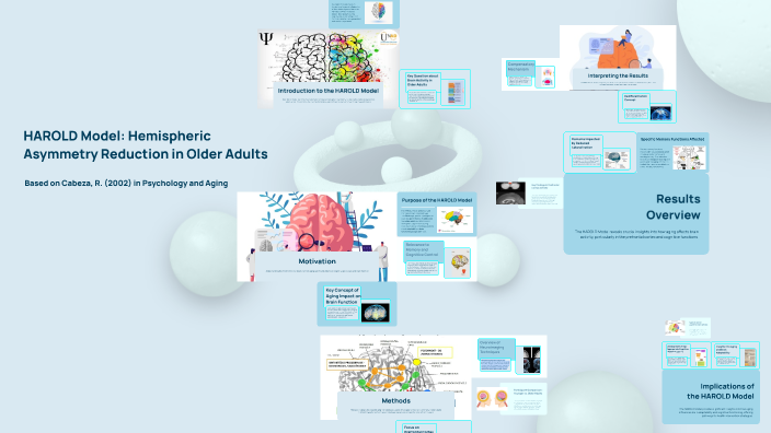 HAROLD Model: Hemispheric Asymmetry Reduction in Older Adults by ...
