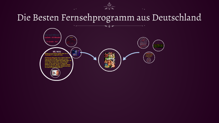 Die Besten Fernsehprogramm aus Deutschland by nur hazal on Prezi