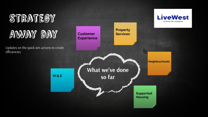 Strategy away day by Alice Smith on Prezi