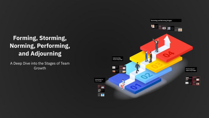 Forming, Storming, Norming, Performing, and Adjourning by Welcome AI ...
