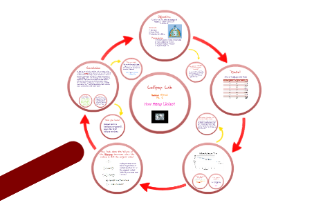 Lollipop Lab by R Ahmed on Prezi