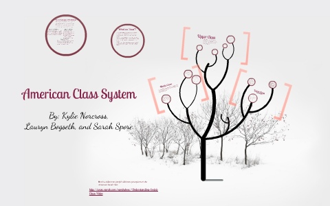 American Class System by Sarah Spore on Prezi