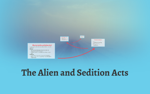 The Alien and Sedition Acts by Maris Amsberry on Prezi
