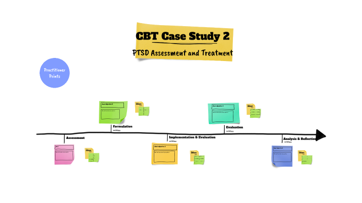 PTSD - Case Study by Khadine Sewell on Prezi