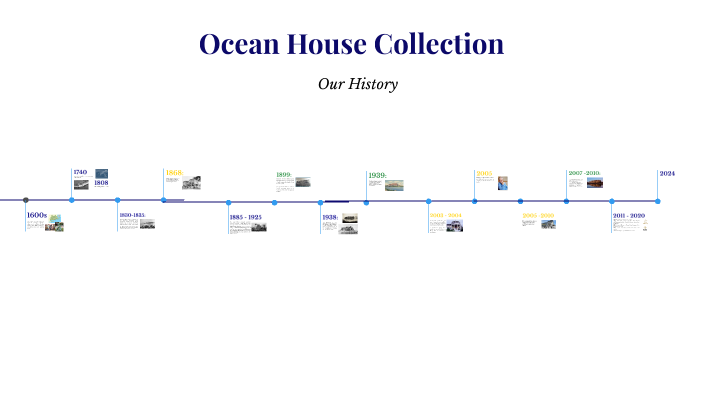 Ocean House Collection by Fernanda Canales on Prezi