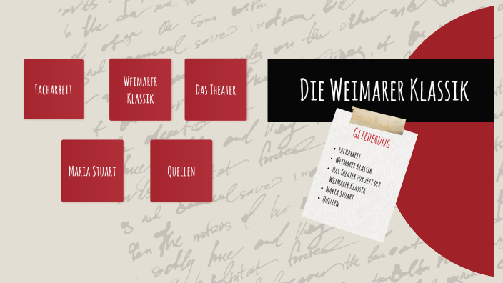 Die Weimarer Klassik und die Wirkung des Theaters by Sandra Timm on Prezi