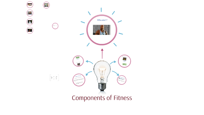 Components of Fitness by on Prezi