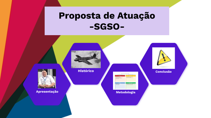 Apresentação Proposta de Atuação em SGSO by Rosivaldo Alves on Prezi