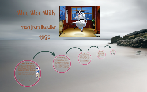 Milk by jake floro on Prezi