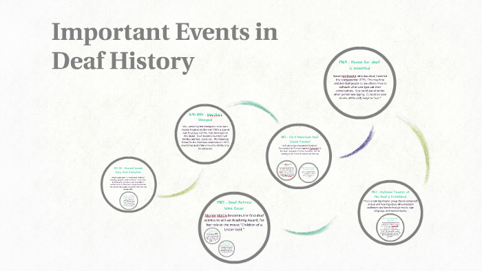 Deaf History Timeline by Kasie Aikins on Prezi