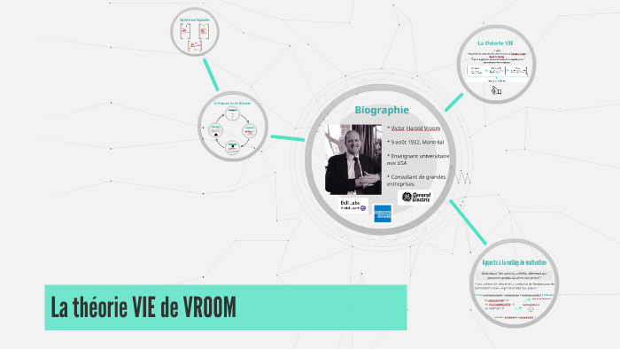 La théorie de VIE de VROOM by Ambre LEVY on Prezi