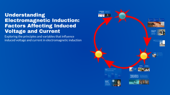 Understanding Electromagnetic Induction: Factors Affecting Induced ...