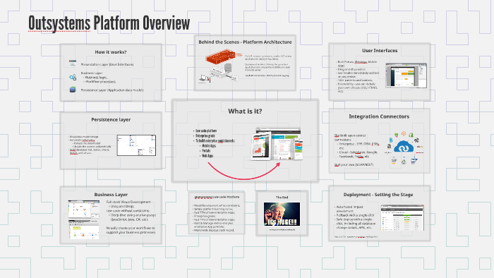 Outsystems Platform Overview by on Prezi