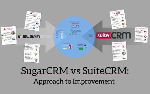 SugarCRM vs SuiteCRM: Approach to Improvement by Data2CRM Automated Migration Service on Prezi