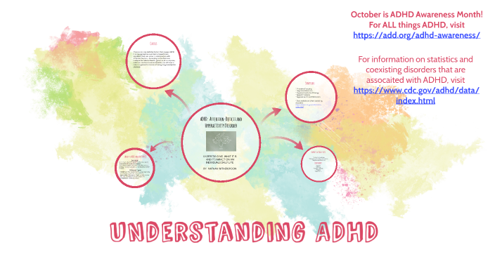 ADHD Presentation by Nathan Witherspoon on Prezi