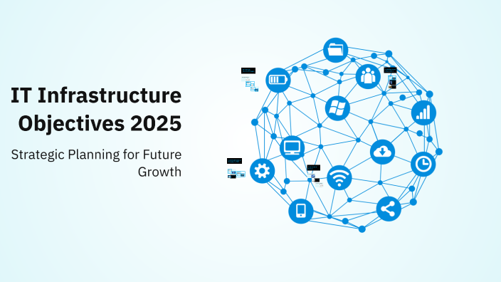 IT Infrastructure Objectives 2025 by Oliver Damm on Prezi