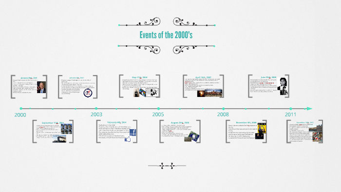 Top 10 Events of the 2000's by Cierra E on Prezi
