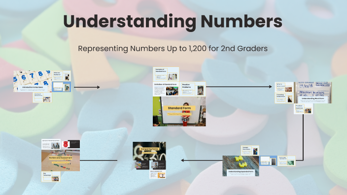 Understanding Numbers by Tonya Curtis on Prezi